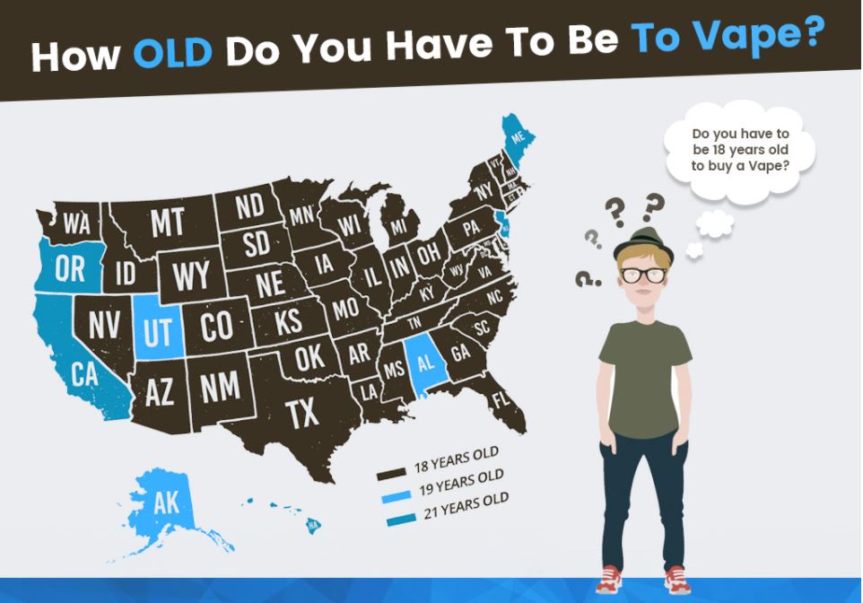 How Old Do You Have To Be To Vape Definitive Guide