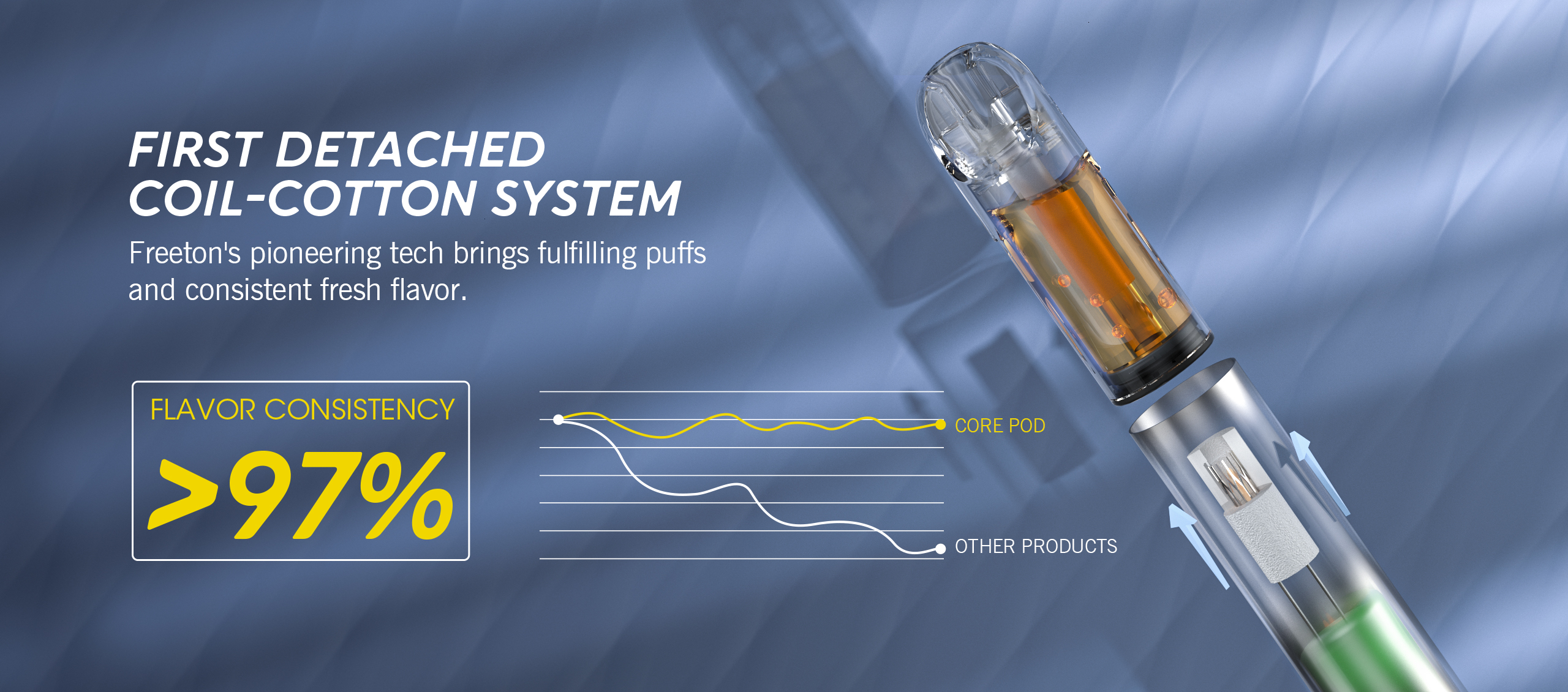 CORE POD | Freeton-Premium Disposable E-cigarette Brand